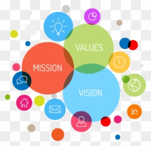 Vision - Vision Mission Clip Art - Free Transparent PNG Clipart Images ...