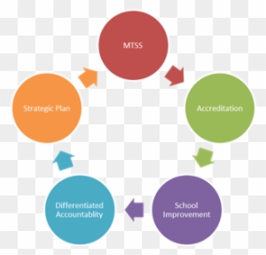 Website Development Life Cycle - Free Transparent PNG Clipart Images ...