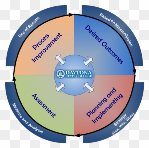 Continuous Improvement - Circle - Free Transparent PNG Clipart Images ...