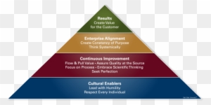 Key Operational Excellence Components - Target Operating Model Ey ...
