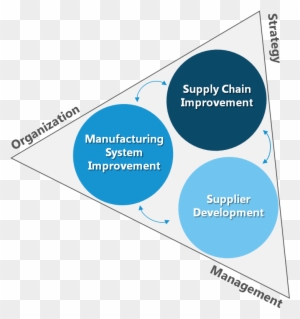 Continuous Improvement - Circle - Free Transparent PNG Clipart Images ...