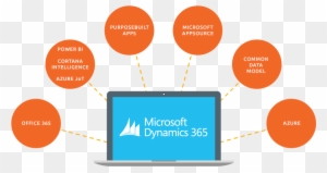 Microsoft Azure Cosmos Db Integration - Cosmos Db Icon - Free ...