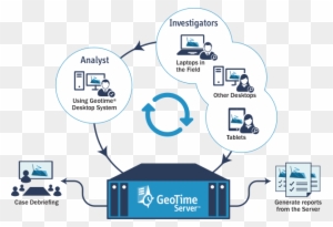 Geotime Server Workflow Infographic - Geotime - Free Transparent PNG ...