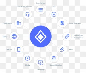 Blocknubie Economy - Screenshot - Free Transparent PNG Clipart Images ...