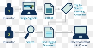 View The Infographic Below To See How It Works - Diagram - Free ...
