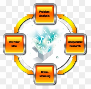 Pbl Cycle - Problem Based Learning Model - Free Transparent PNG Clipart ...
