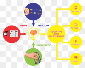 Ucmas Concept - Concept - Free Transparent PNG Clipart Images Download