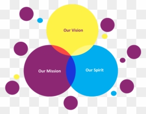 Vision - Circle - Free Transparent PNG Clipart Images Download