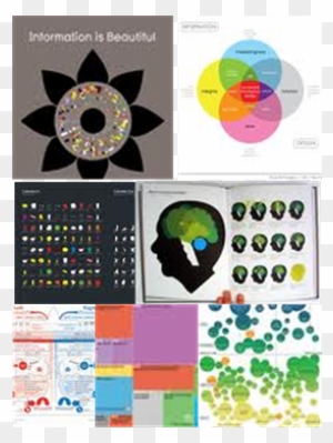 Earlier This Year, Information Is Beautiful Captured - Musical Ensemble ...