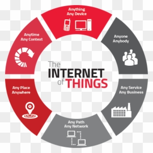 Iot - Internet Of Things - Free Transparent PNG Clipart Images Download