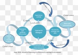 Of Course While Learners Are Going About Their Lives - Knowledge ...