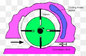 Rotary Screw Compressors - Screw Compressor Icon - Free Transparent PNG ...