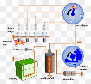 Automobile - Laser Ignition System Ppt - Free Transparent PNG Clipart ...