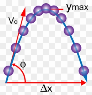 The Analysis Of Projectile Motion Is A Part Of Classical - Newtonian ...