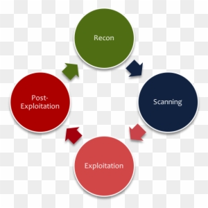 Good Firms Will Boast About Their Intelligence-driven - Pen Testing ...