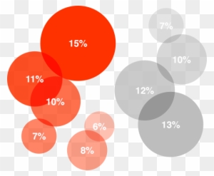Brand Strategy Chart - Strategy - Free Transparent PNG Clipart Images ...