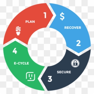 4thbin Fullcycle - Mutual Fund Flow Chart - Free Transparent PNG ...