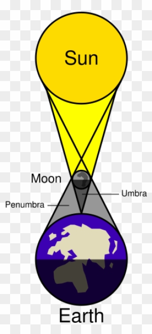 Solar Eclipse Clip Art - Free Transparent PNG Clipart Images Download