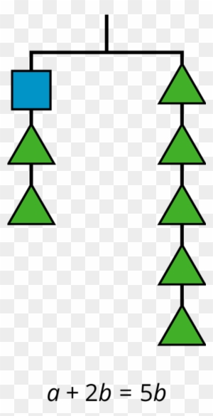 We Can Think Of A Balanced Hanger As A Metaphor For - Triangle - Free ...