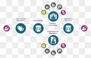 Research Strategy - Free Transparent PNG Clipart Images Download