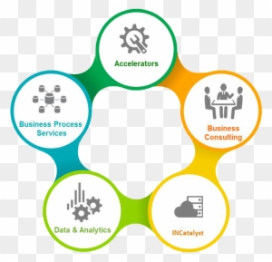 Servicing End To End Claims Operations, As Well As, - End To End ...