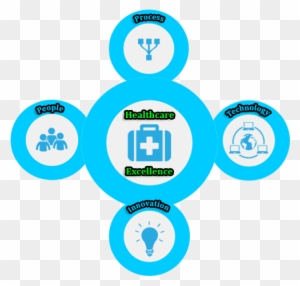Healthcare Consultancy Services - Circle - Free Transparent PNG Clipart ...