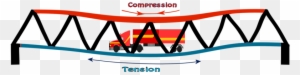 Bridge Trusses, Transparent PNG Clipart Images Free Download - ClipartMax