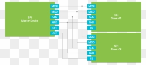"spi-connections" - Serial Peripheral Interface - Free Transparent PNG ...