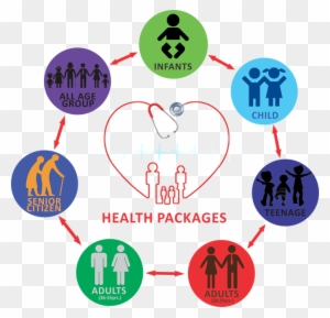 Sign Up For A Free Financial Health Check Up - Health - Free ...