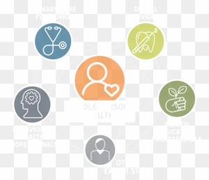 We Practice A Unique Model Of Integrated Health Care - Health - Free ...