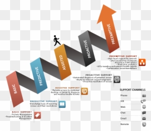 The Arbinger Mindset Model - Diagram - Free Transparent PNG Clipart ...