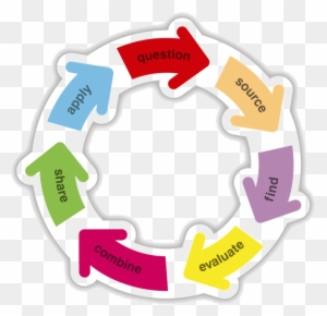 Evidence Based Practices In Education - Free Transparent PNG Clipart ...