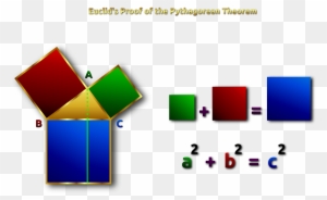 Pythagorean Theorem Euclid's Elements Mathematical - Pythagorean ...