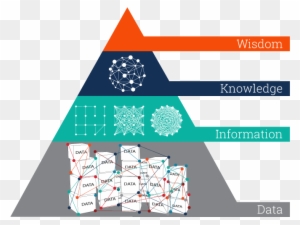 25 Jul - Data Information Knowledge Wisdom - Free Transparent PNG ...