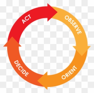 Fighter Pilots, Used Car Salesmen, Empathy And Asking - Observe Orient ...