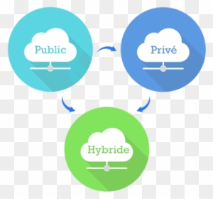 Private Cloud Icon - Public Private Hybrid Cloud Png - Free Transparent ...