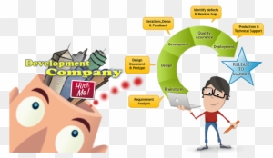 Website Development Life Cycle - Free Transparent PNG Clipart Images ...