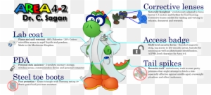 Yoshi Science Breakdown By Mario In Stereo - Cartoon - Free Transparent ...