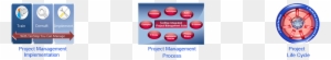 The Mission Is To Provide A Proven, Superior Project, - Project ...