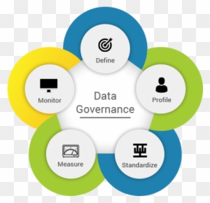 An Ediscovery And Data Governance Practice - Graphic Design - Free ...