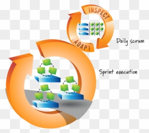 The Scrum Process - Scrum Framework - Free Transparent PNG Clipart ...