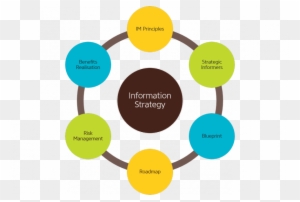 Information Management Strategy - Types Of Civil Engineering - Free ...