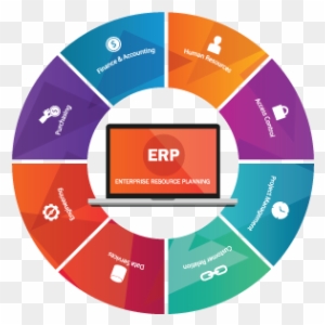 A Functional Mes System With Erp Integration Maximizes - Erp System ...