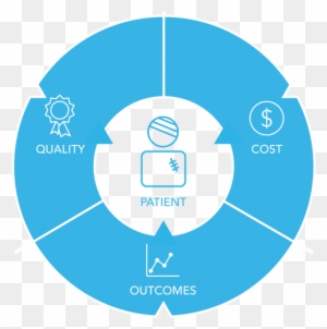 Talent Mapping - Talent Management Icon - Free Transparent PNG Clipart ...