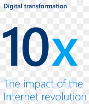 Digital Tranformation Impacts Internet Revolution Ten - Colorfulness ...