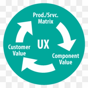 Monetization Monetization - Data Monetization Clipart Png - Free ...