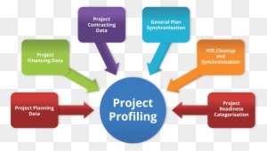 Project Profiling & Data Migration Module - Enterprise Resource ...