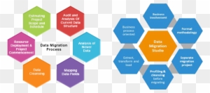 Data Migration - Data Migration Best Practices - Free Transparent PNG ...