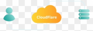Cloudflare - Graphic Design - Free Transparent PNG Clipart Images Download
