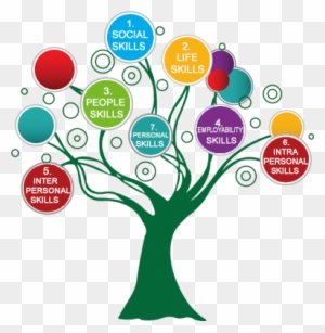 Management Skills Training Program, Best Training Institute - Business ...